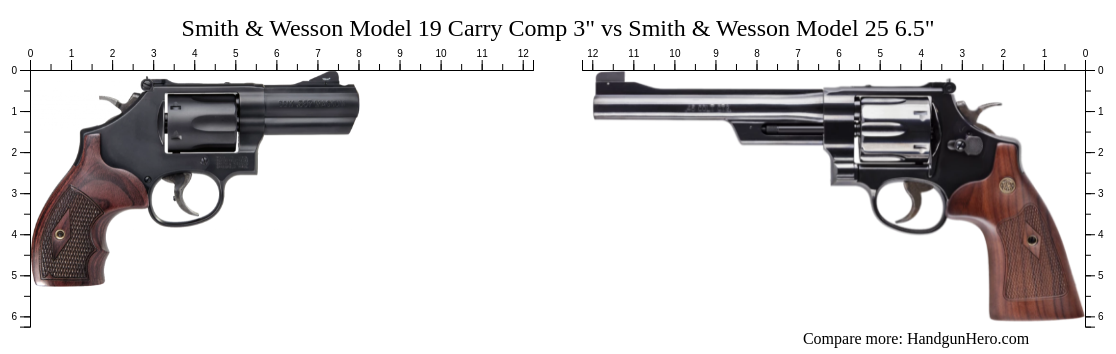 Smith & Wesson Model 19 Carry Comp 3" vs Smith & Wesson Model 25 6.5 ...