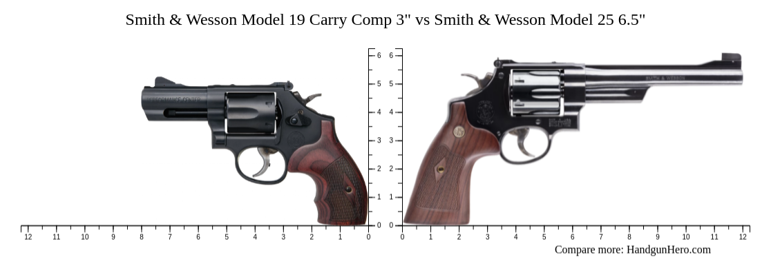 Smith & Wesson Model 19 Carry Comp 3" vs Smith & Wesson Model 25 6.5 ...