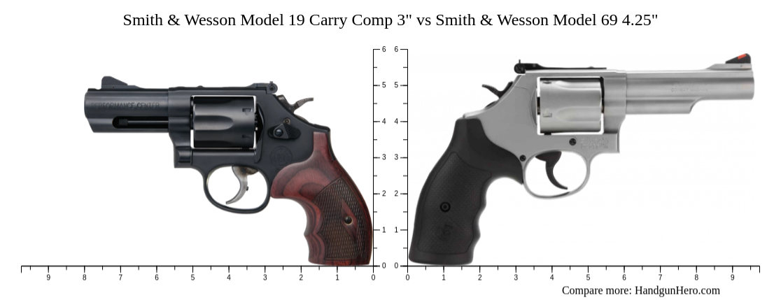 Smith & Wesson Model 19 Carry Comp 3" vs Smith & Wesson Model 69 4.25 ...