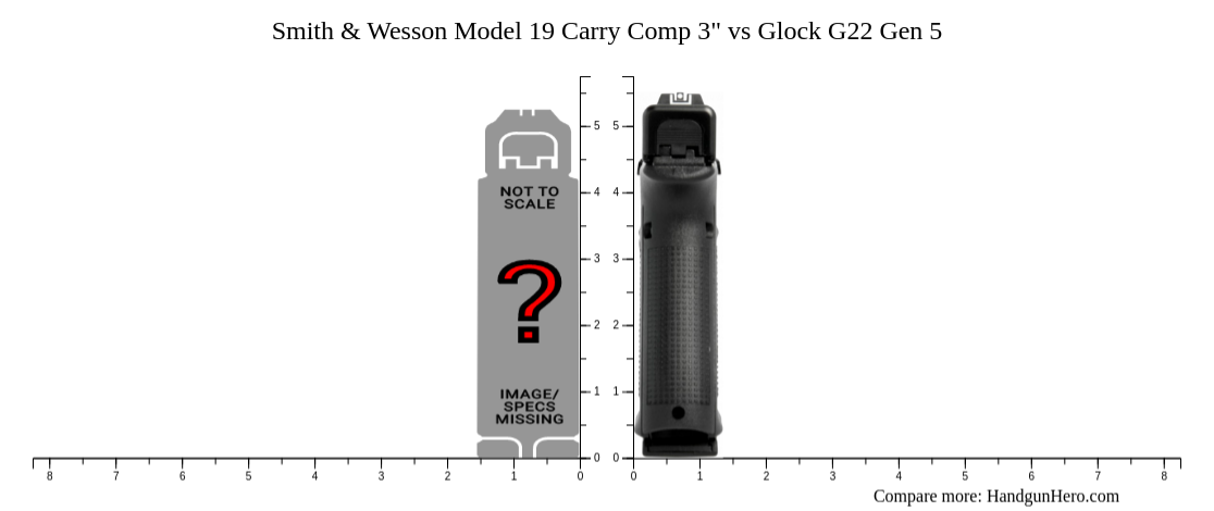 Smith & Wesson Model 19 Carry Comp 3" vs Glock G22 Gen 5 size ...
