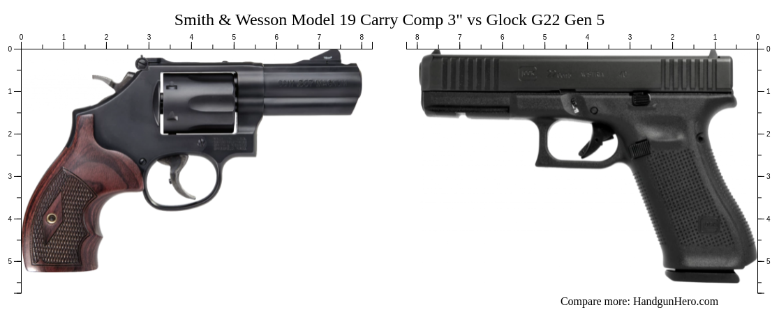 Smith & Wesson Model 19 Carry Comp 3" vs Glock G22 Gen 5 size ...