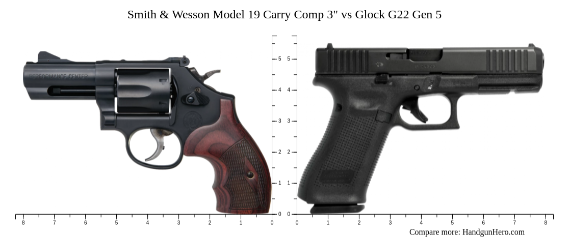 Smith & Wesson Model 19 Carry Comp 3" vs Glock G22 Gen 5 size ...