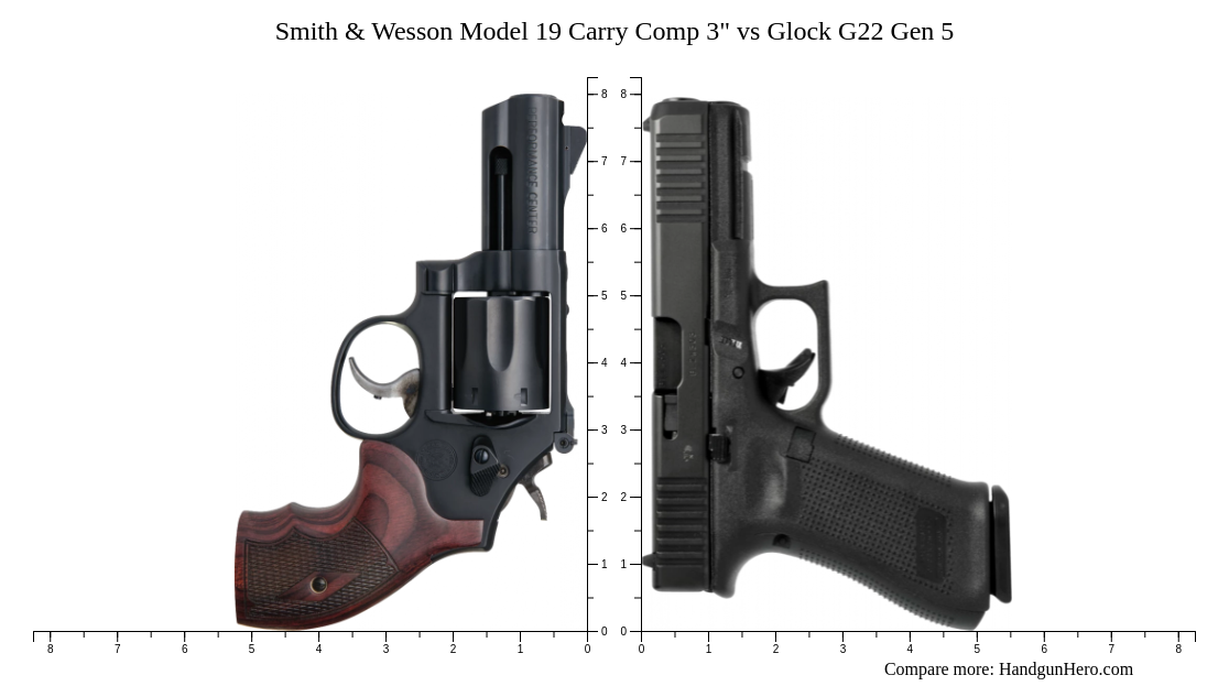 Smith & Wesson Model 19 Carry Comp 3" vs Glock G22 Gen 5 size ...