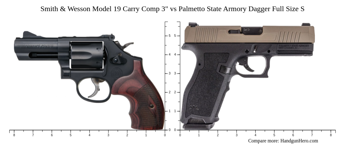Smith & Wesson Model 19 Carry Comp 3" vs Palmetto State Armory Dagger ...