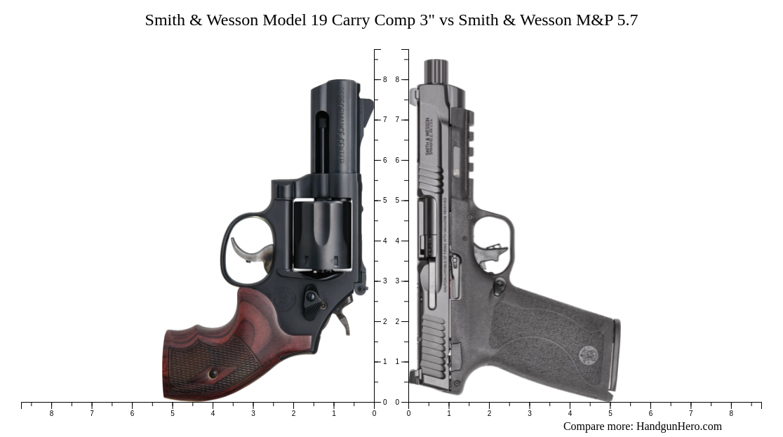 Smith & Wesson Model 19 Carry Comp 3" vs Smith & Wesson M&P 5.7 size ...