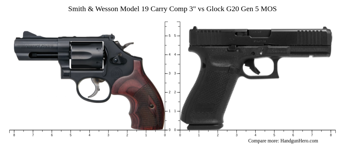 Smith & Wesson Model 19 Carry Comp 3" vs Glock G20 Gen 5 MOS size ...