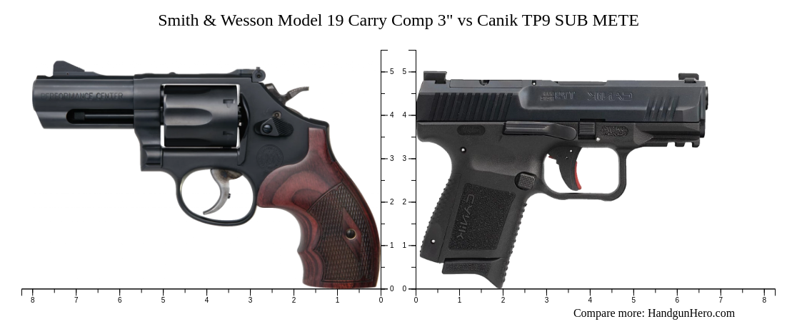 Smith & Wesson Model 19 Carry Comp 3" vs Canik TP9 SUB METE size ...