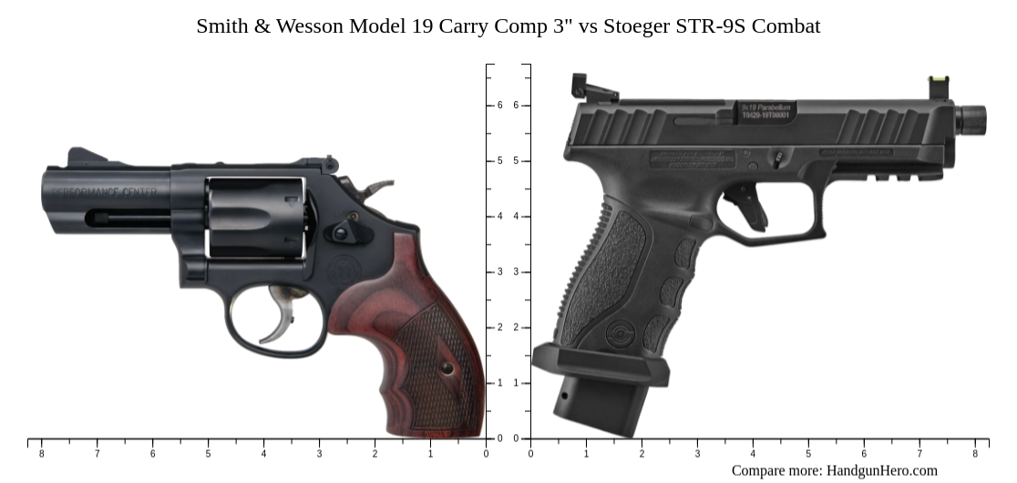 Smith & Wesson Model 19 Carry Comp 3" vs Stoeger STR-9S Combat size ...