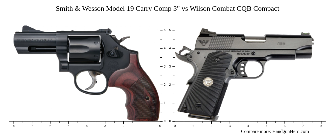 Smith & Wesson Model 19 Carry Comp 3" vs Wilson Combat CQB Compact size ...