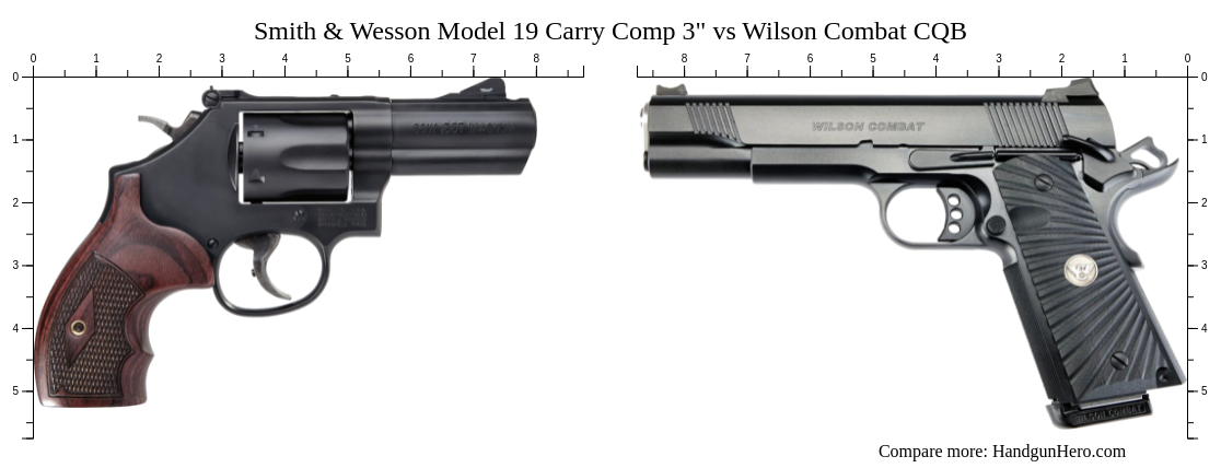 Smith & Wesson Model 19 Carry Comp 3" vs Wilson Combat CQB size ...