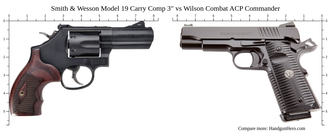 Smith & Wesson Model 19 Carry Comp 3" vs Wilson Combat ACP Commander ...