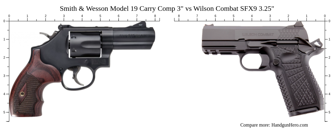 Smith & Wesson Model 19 Carry Comp 3" vs Wilson Combat SFX9 HC 3.25" size comparison | Handgun Hero