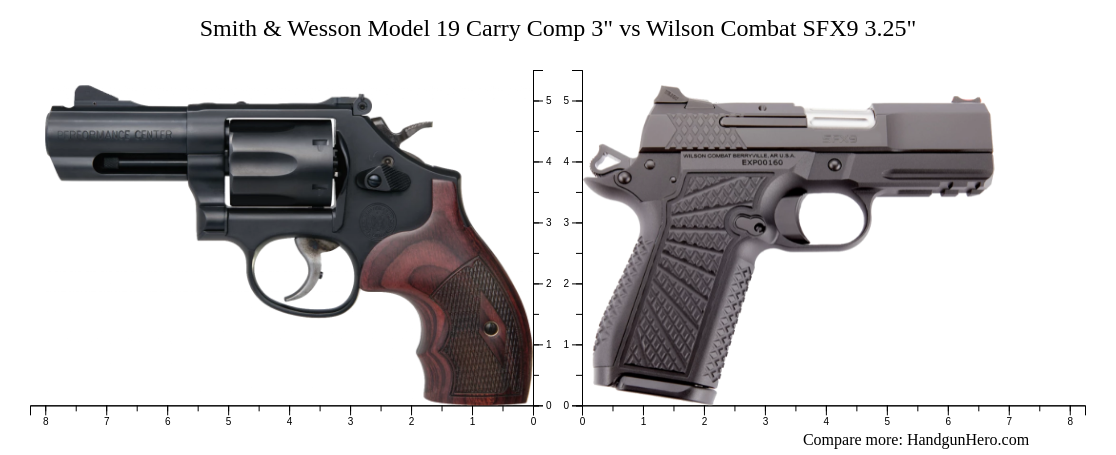 Smith & Wesson Model 19 Carry Comp 3" vs Wilson Combat SFX9 HC 3.25" size comparison | Handgun Hero