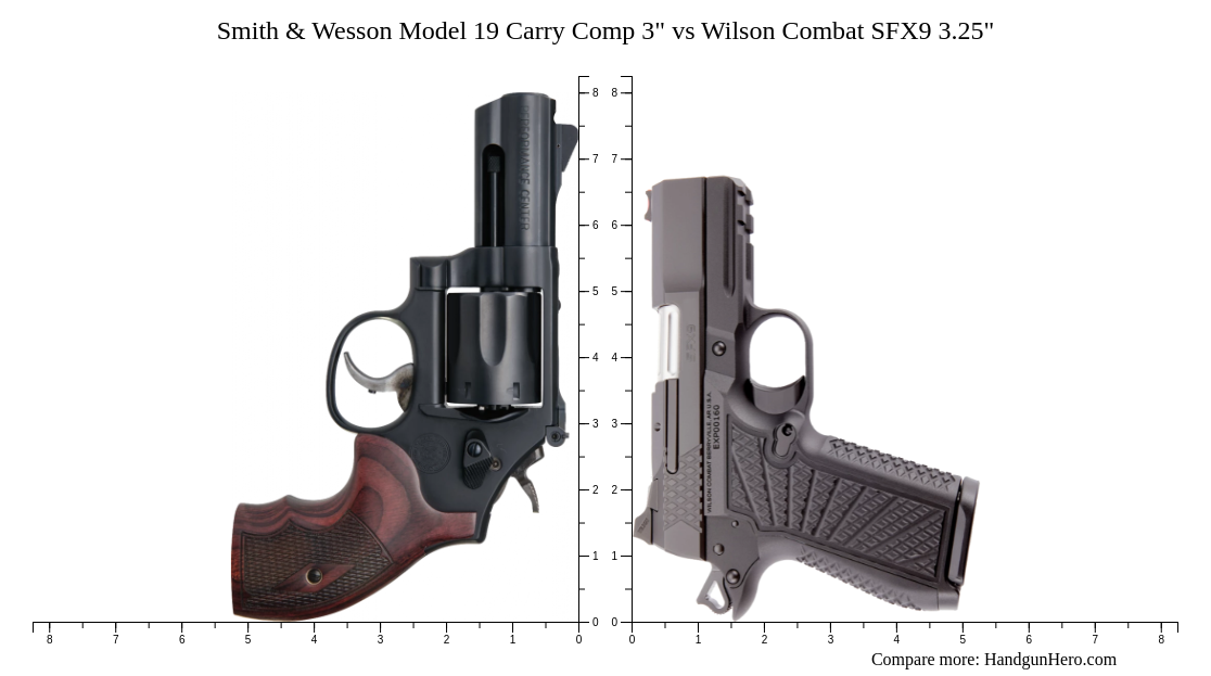 Smith & Wesson Model 19 Carry Comp 3" vs Wilson Combat SFX9 HC 3.25" size comparison | Handgun Hero