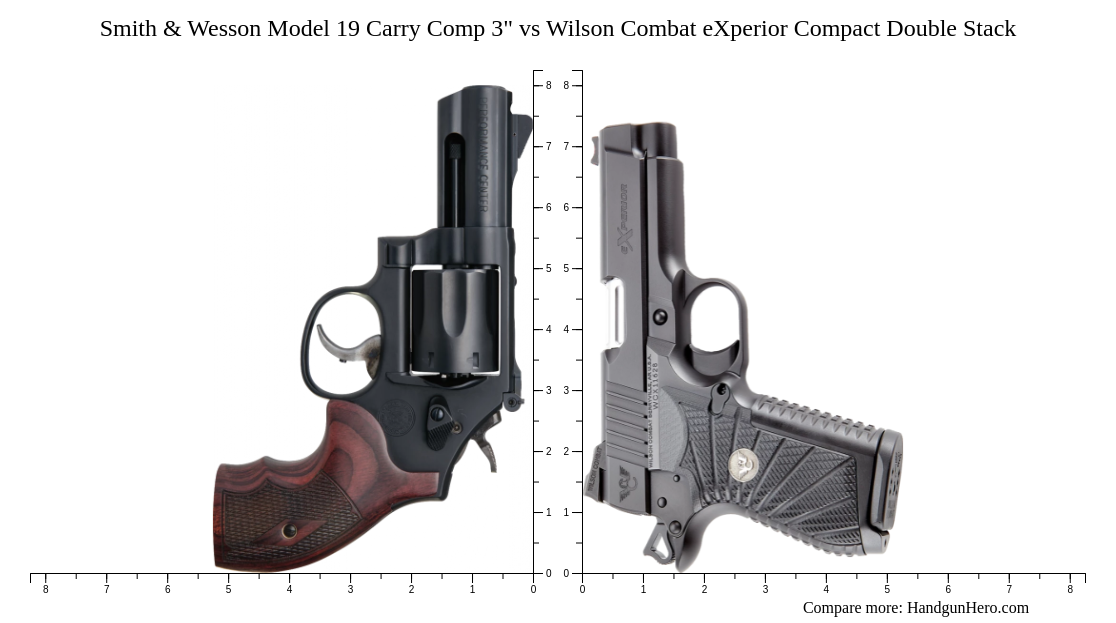 Smith & Wesson Model 19 Carry Comp 3" vs Wilson Combat eXperior Compact ...