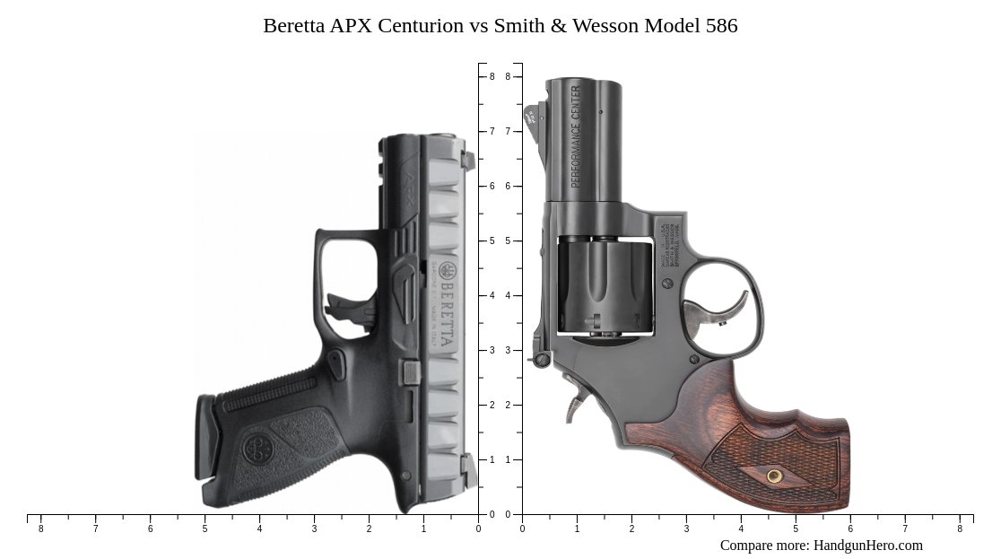 Beretta APX Centurion vs Smith & Wesson Model 586 size comparison ...