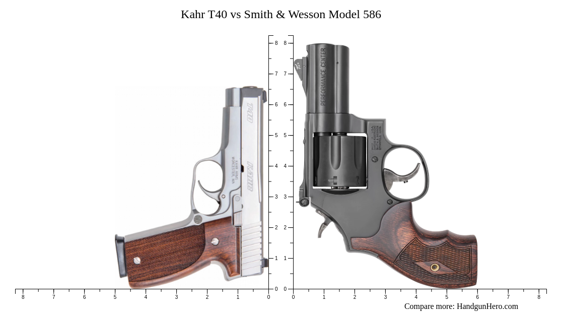 Kahr T40 vs Smith & Wesson Model 586 size comparison | Handgun Hero