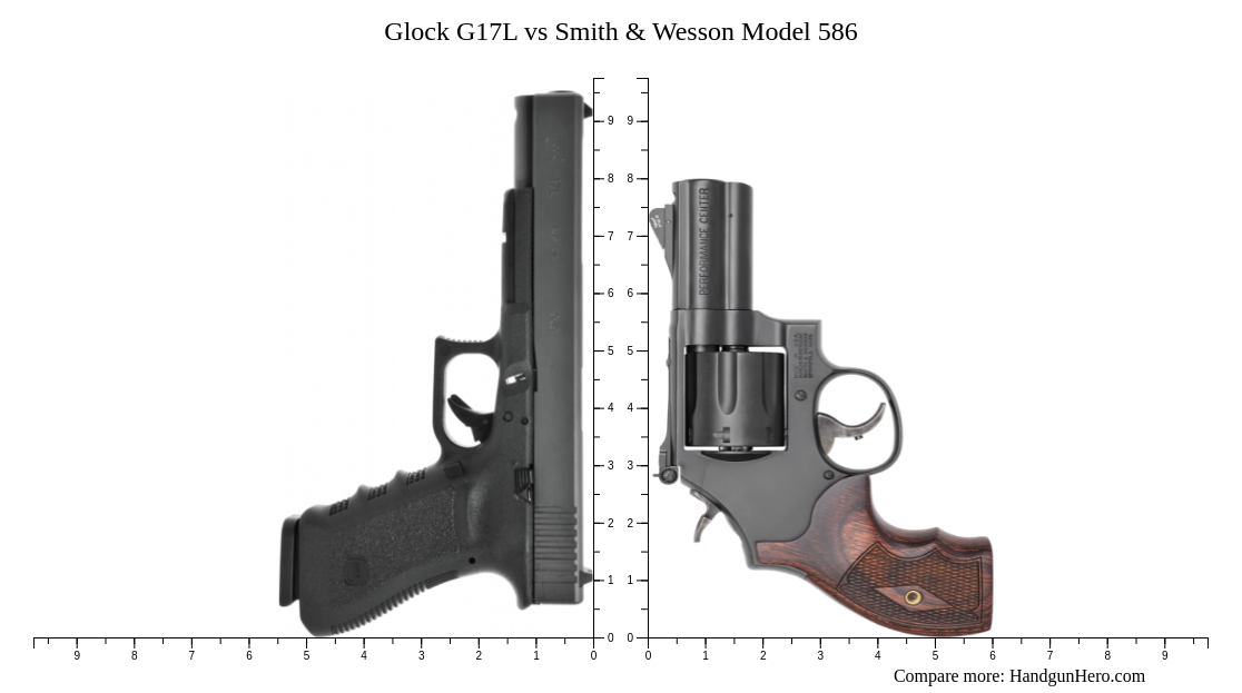 Glock G17L vs Smith & Wesson Model 586 size comparison | Handgun Hero