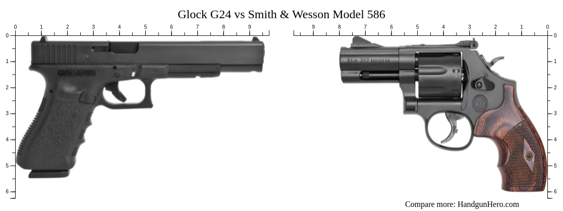 Glock G24 vs Smith & Wesson Model 586 size comparison | Handgun Hero