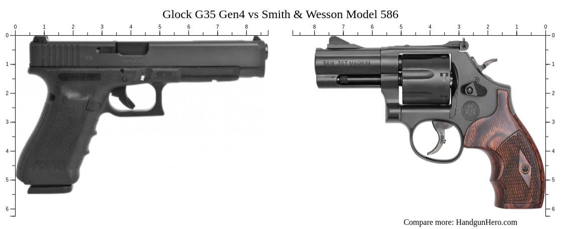 Glock G35 Gen4 vs Smith & Wesson Model 586 size comparison | Handgun Hero