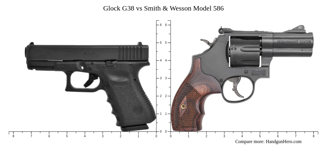 Glock G38 vs Smith & Wesson Model 586 size comparison | Handgun Hero