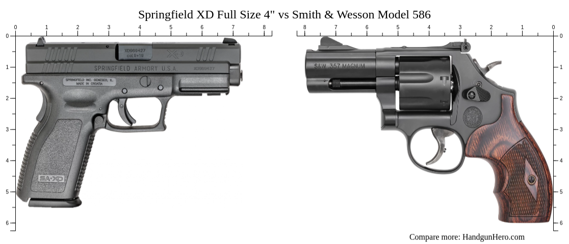 Springfield XD Full Size 4" vs Smith & Wesson Model 586 size comparison ...