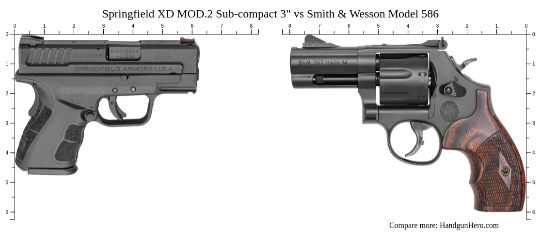 Springfield XD MOD.2 Sub-compact 3" vs Smith & Wesson Model 586 size ...