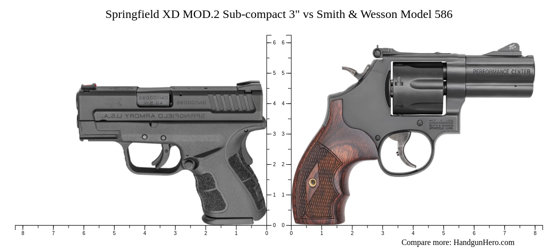 Springfield XD MOD.2 Sub-compact 3" vs Smith & Wesson Model 586 size ...