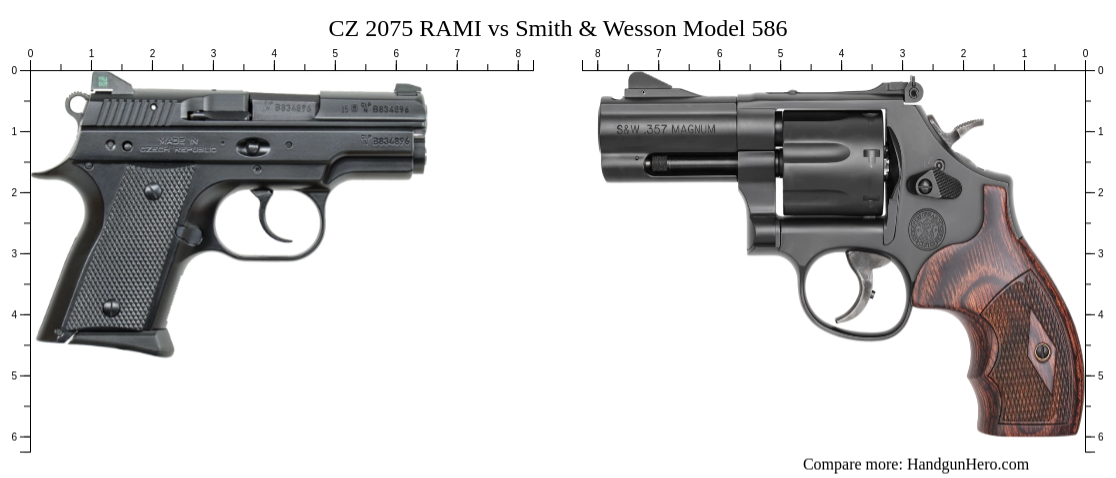 CZ 2075 RAMI vs Smith & Wesson Model 586 size comparison | Handgun Hero