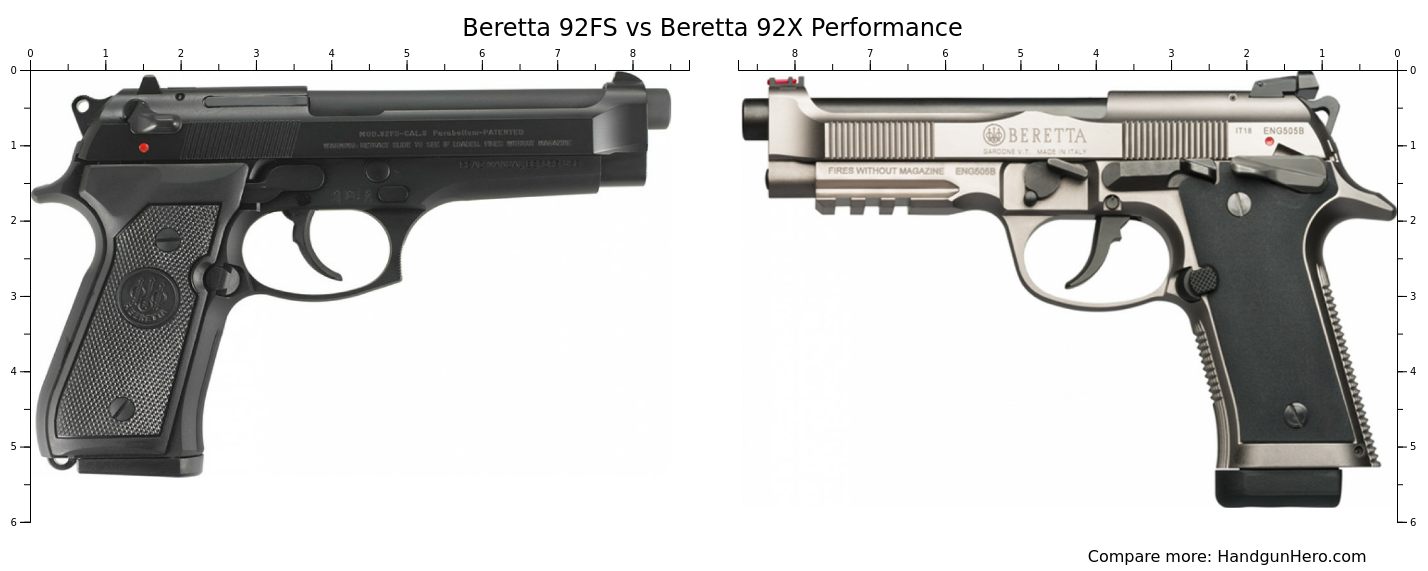 Beretta 92FS vs Beretta 92X Performance size comparison | Handgun Hero