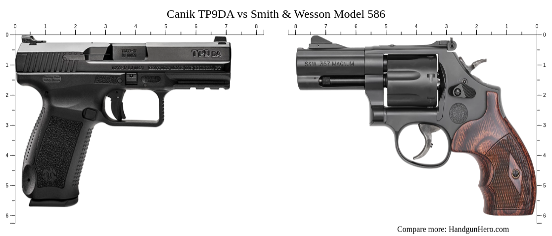 Canik TP9DA vs Smith & Wesson Model 586 size comparison | Handgun Hero