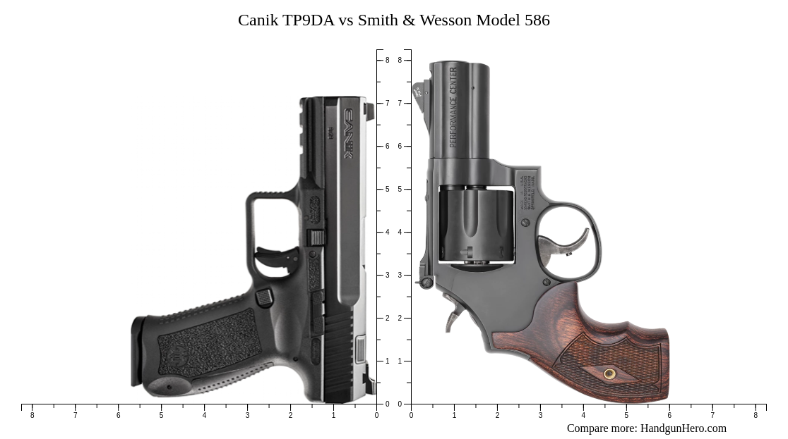 Canik TP9DA vs Smith & Wesson Model 586 size comparison | Handgun Hero