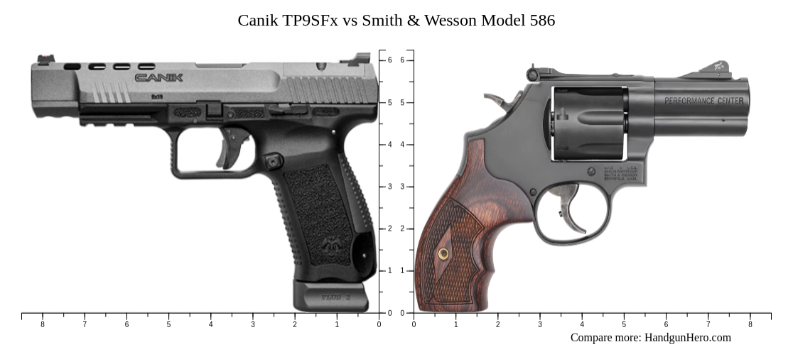 Canik TP9SFx vs Smith & Wesson Model 586 size comparison | Handgun Hero
