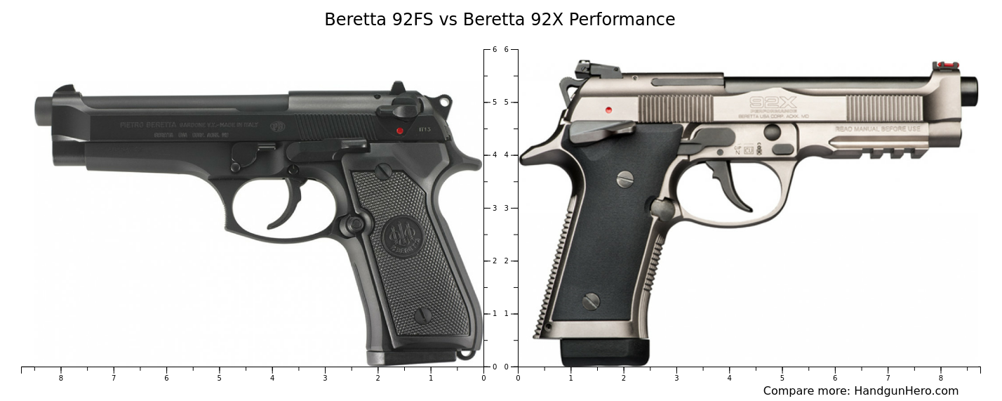 Beretta 92FS vs Beretta 92X Performance size comparison | Handgun Hero