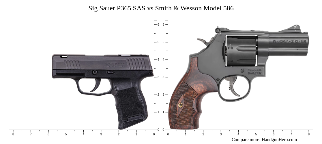 Sig Sauer P365 SAS vs Smith & Wesson Model 586 size comparison ...