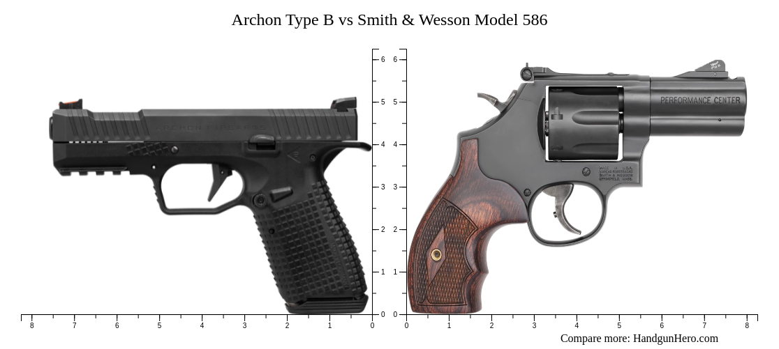 Archon Type B vs Smith & Wesson Model 586 size comparison | Handgun Hero