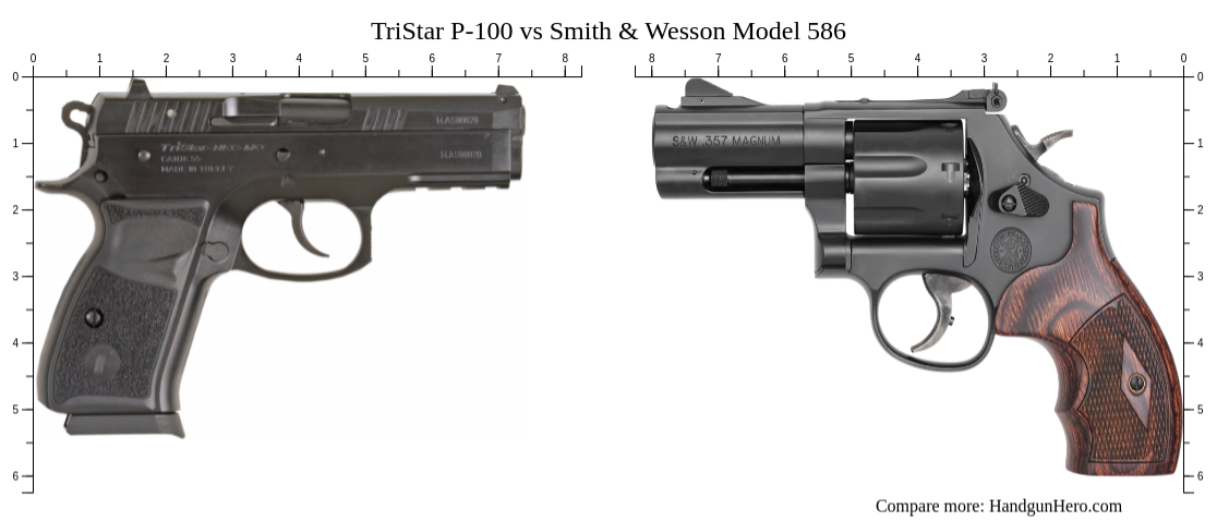 TriStar P-100 vs Smith & Wesson Model 586 size comparison | Handgun Hero