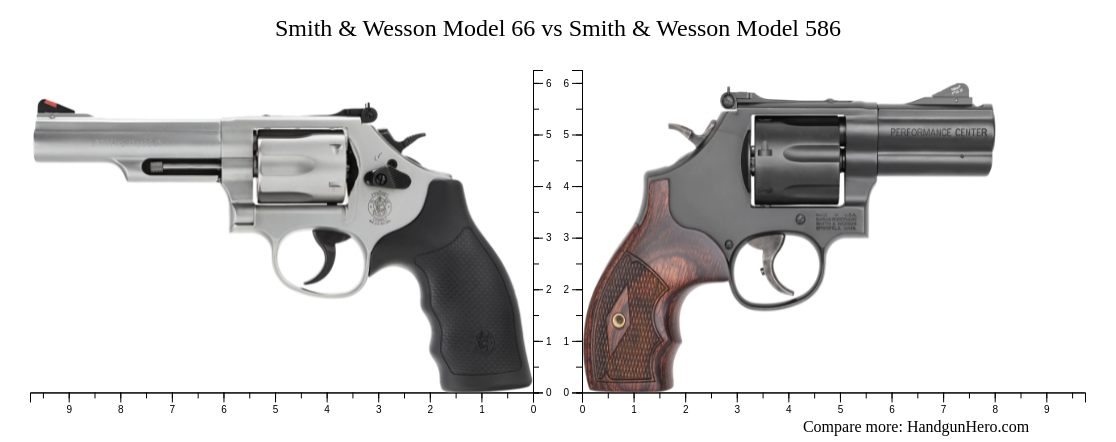 Smith & Wesson Model 66 vs Smith & Wesson Model 586 size comparison ...