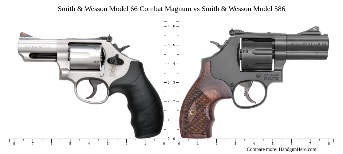 Smith & Wesson Model 66 Combat Magnum vs Smith & Wesson Model 586 size ...