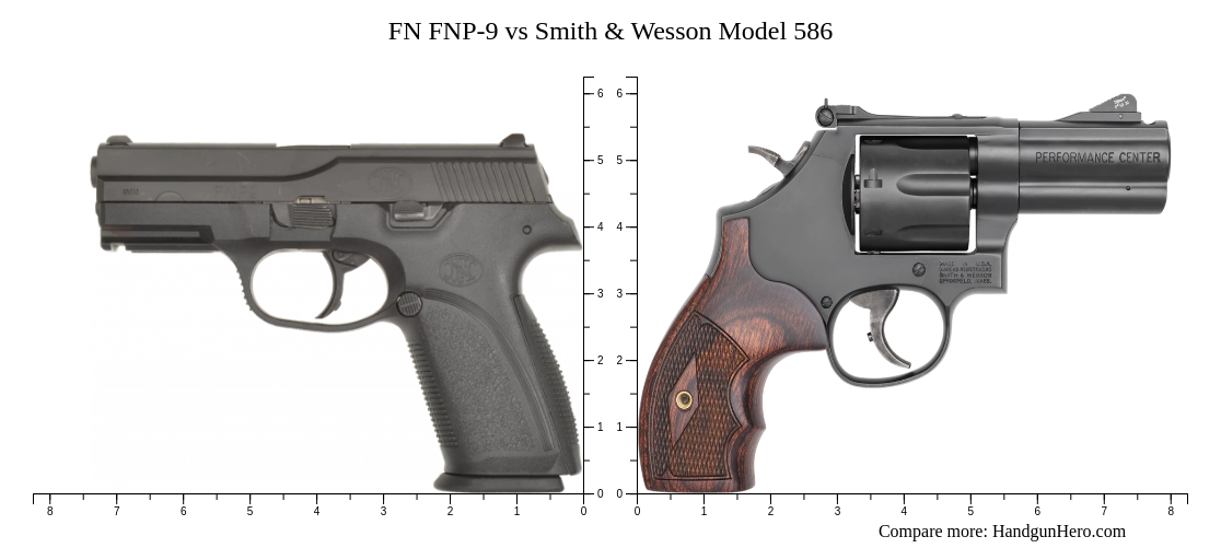 FN FNP-9 vs Smith & Wesson Model 586 size comparison | Handgun Hero