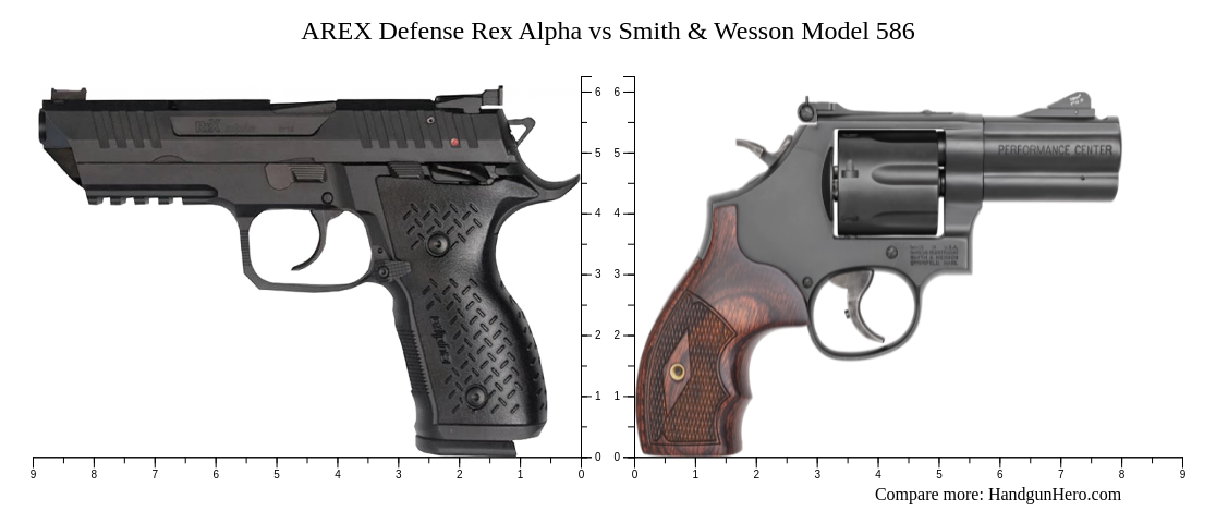 AREX Defense Rex Alpha vs Smith & Wesson Model 586 size comparison ...