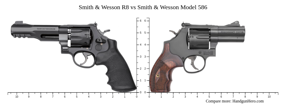 Smith & Wesson R8 vs Smith & Wesson Model 586 size comparison | Handgun ...