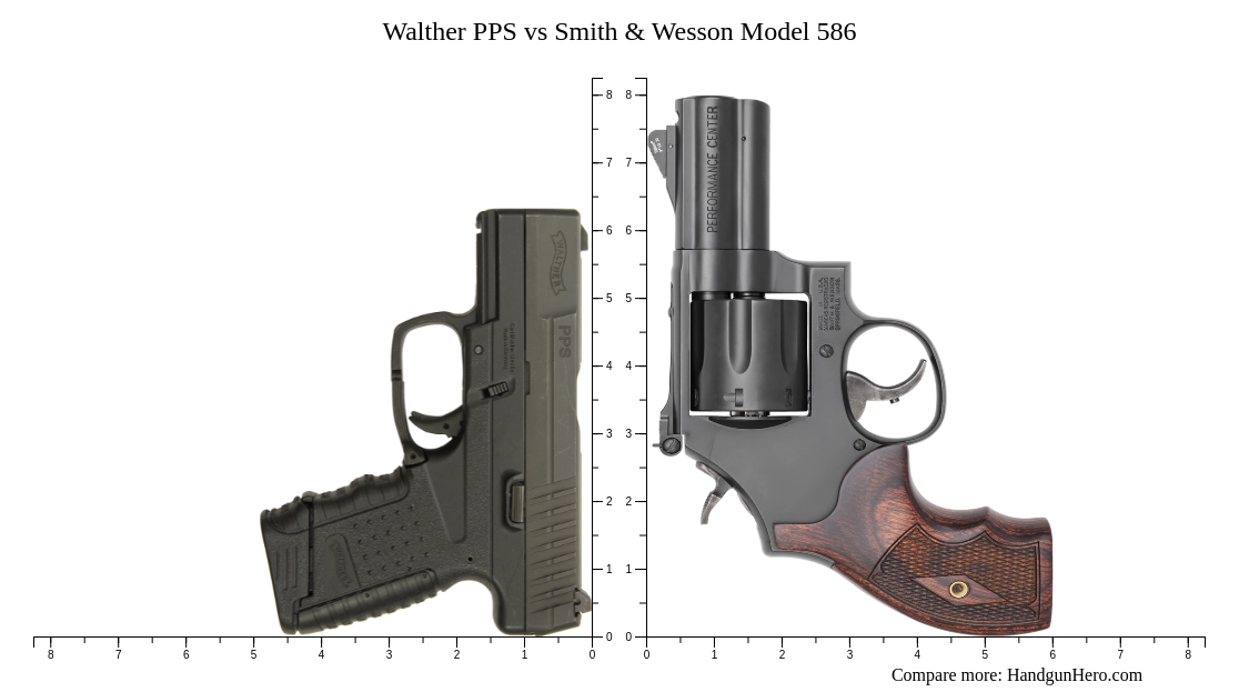 Walther PPS vs Smith & Wesson Model 586 size comparison | Handgun Hero