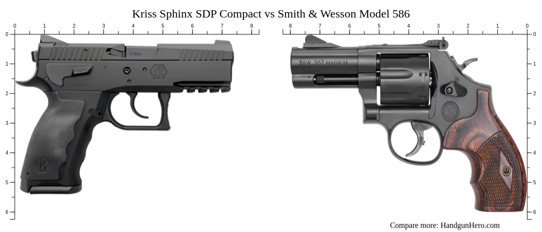 Kriss Sphinx SDP Compact vs Smith & Wesson Model 586 size comparison ...