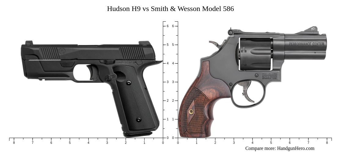 Hudson H9 vs Smith & Wesson Model 586 size comparison | Handgun Hero