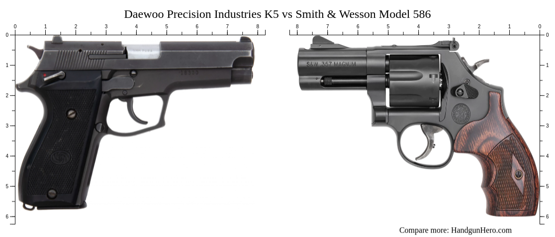 Daewoo Precision Industries K5 vs Smith & Wesson Model 586 size ...