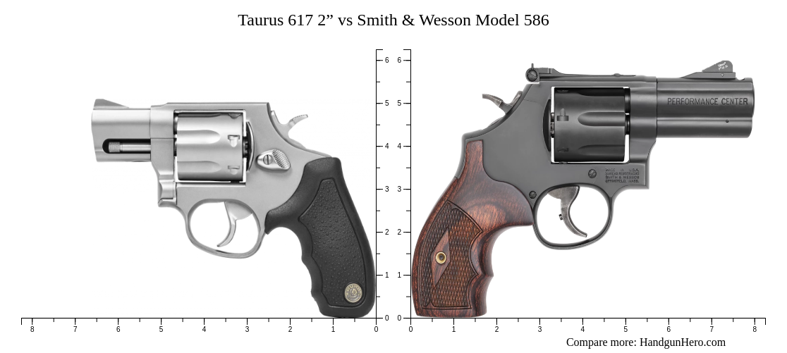 Taurus 617 2” vs Smith & Wesson Model 586 size comparison | Handgun Hero