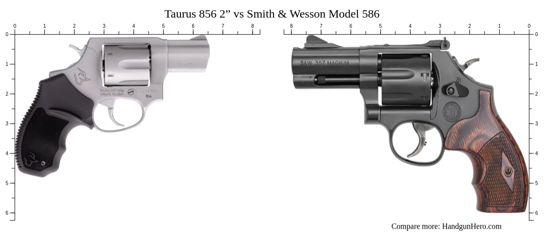 Taurus 856 2” vs Smith & Wesson Model 586 size comparison | Handgun Hero
