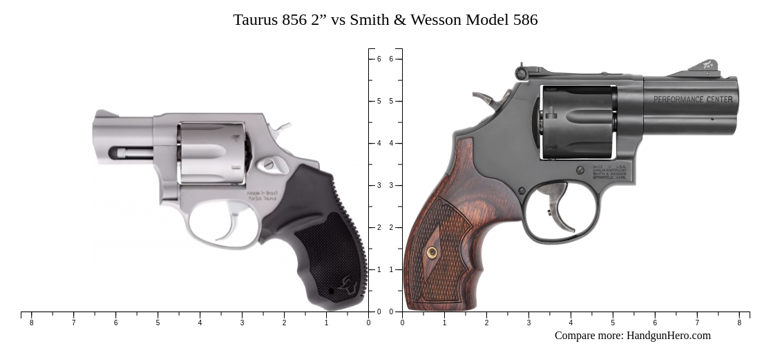 Taurus 856 2” vs Smith & Wesson Model 586 size comparison | Handgun Hero
