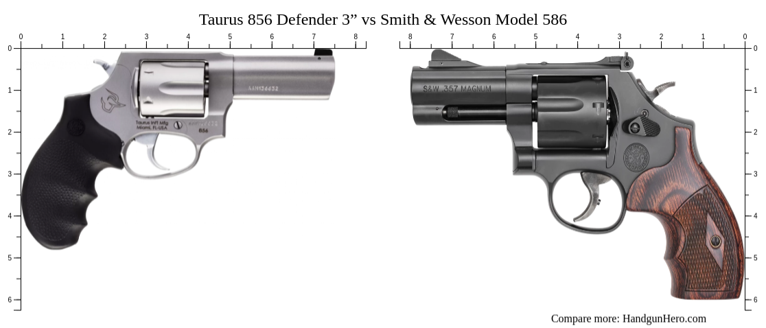 Taurus 856 Defender 3” vs Smith & Wesson Model 586 size comparison ...